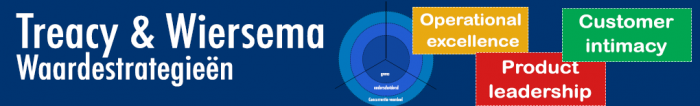De waardestrategieën van Treacy en Wiersema - Marketing & Management